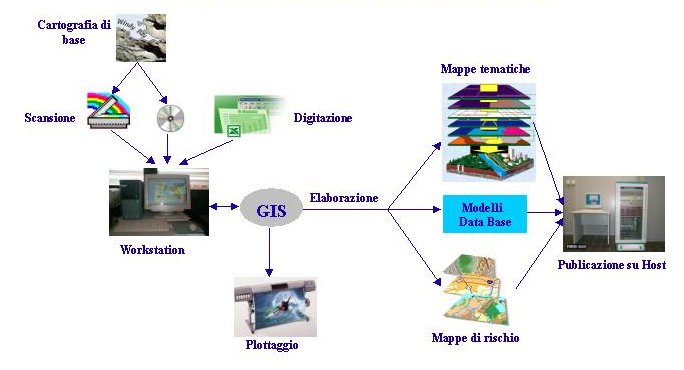 Untitled Page [amb.portici.enea.it]